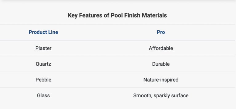 How to Pick the Perfect Pool Finish - Sunset Pools